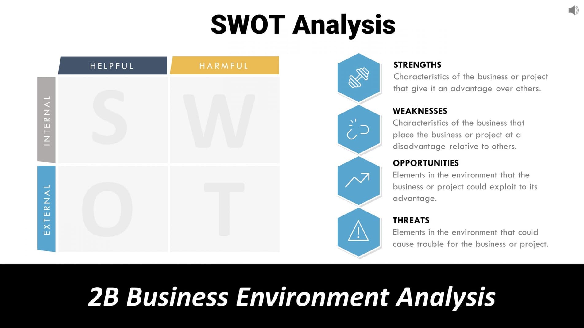 Swot Analysis Swot Analysis