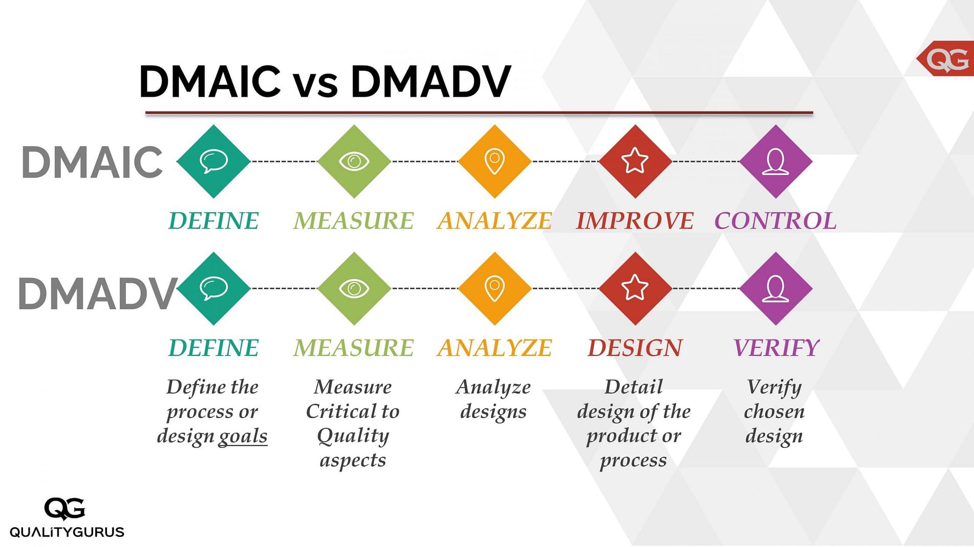 Lean Six Sigma Process Improvement Cycle Dmaic Contin - vrogue.co Lean Six Sigma Process Improvement Cycle Dmaic Contin - vrogue.co