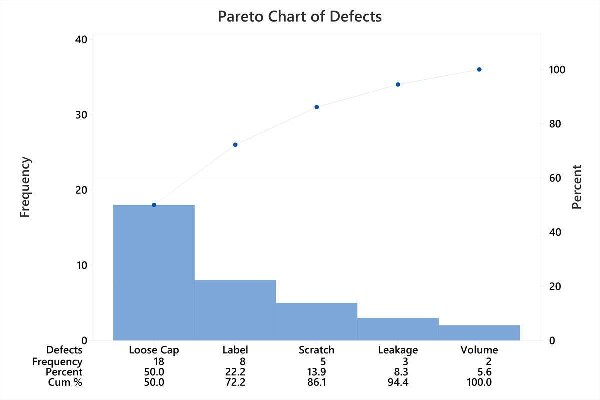pareto chart using excel Pareto chart template excel analysis ... pareto chart using excel Pareto chart template excel analysis ...