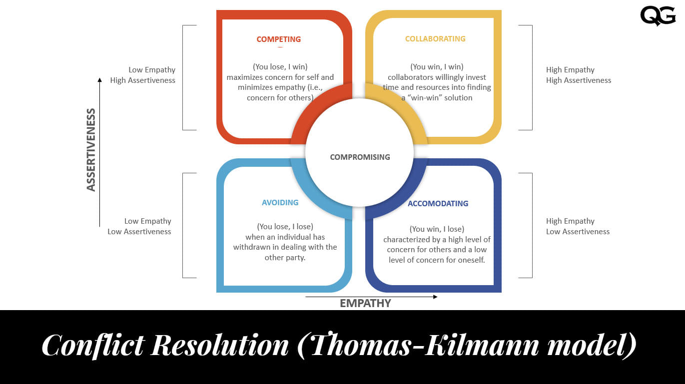 Conflict Process Model Organisational Behaviour Smith Wigglesworth conflict-process-model-organisational-behaviour-smith-wigglesworth