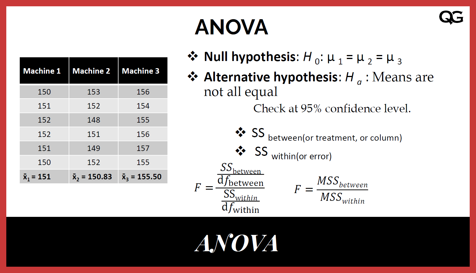 Anova Summary Table Calculator Elcho Table Anova Summary Table Calculator Elcho Table